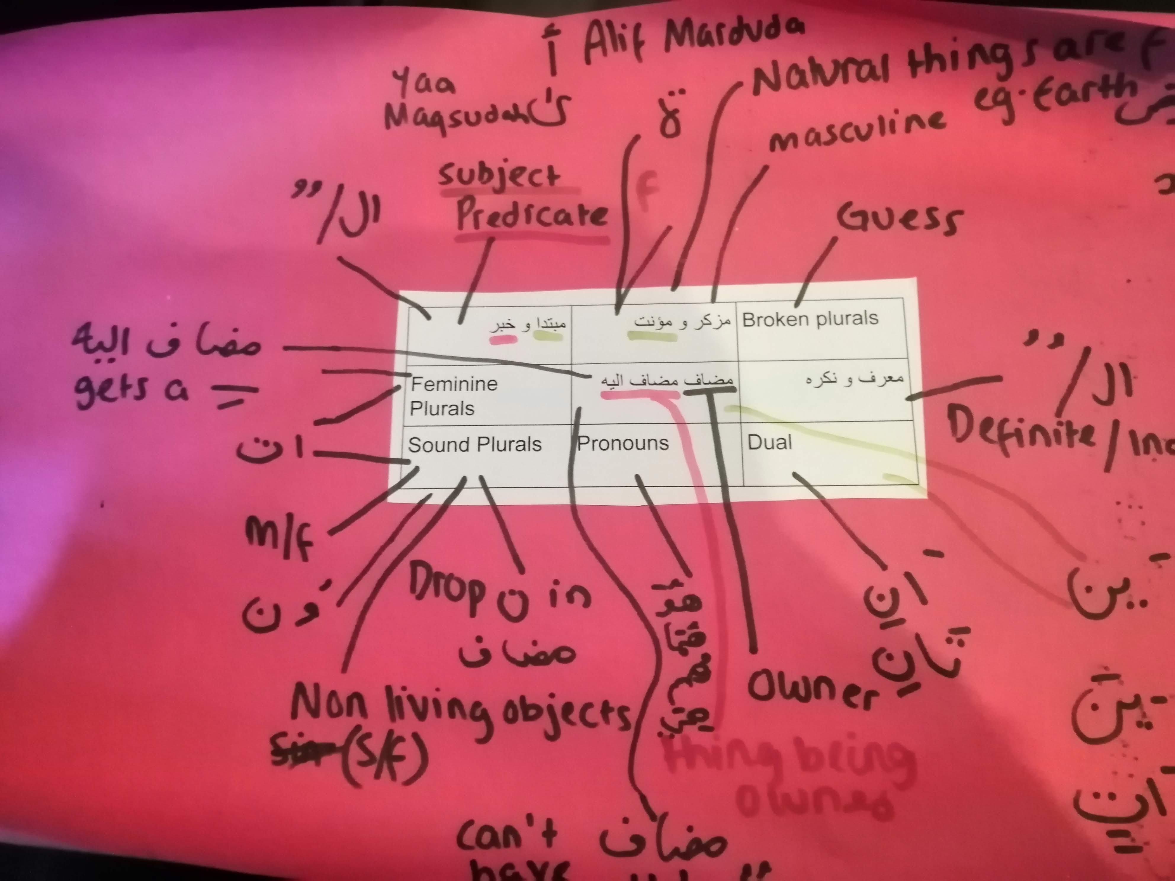 Arabic revision activity – Islamic Teaching Resources